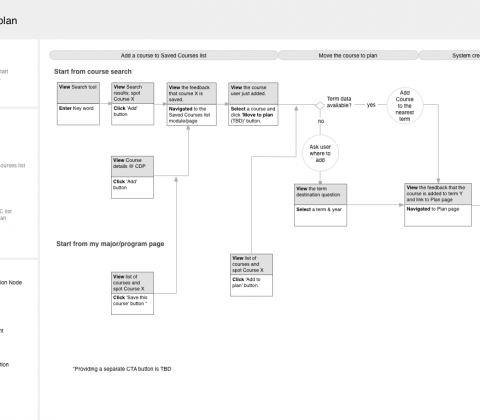 How To Get To Know Users By Using Task Flows